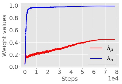 [2106.01899] Adversarially Adaptive Normalization for Single Domain Generalization