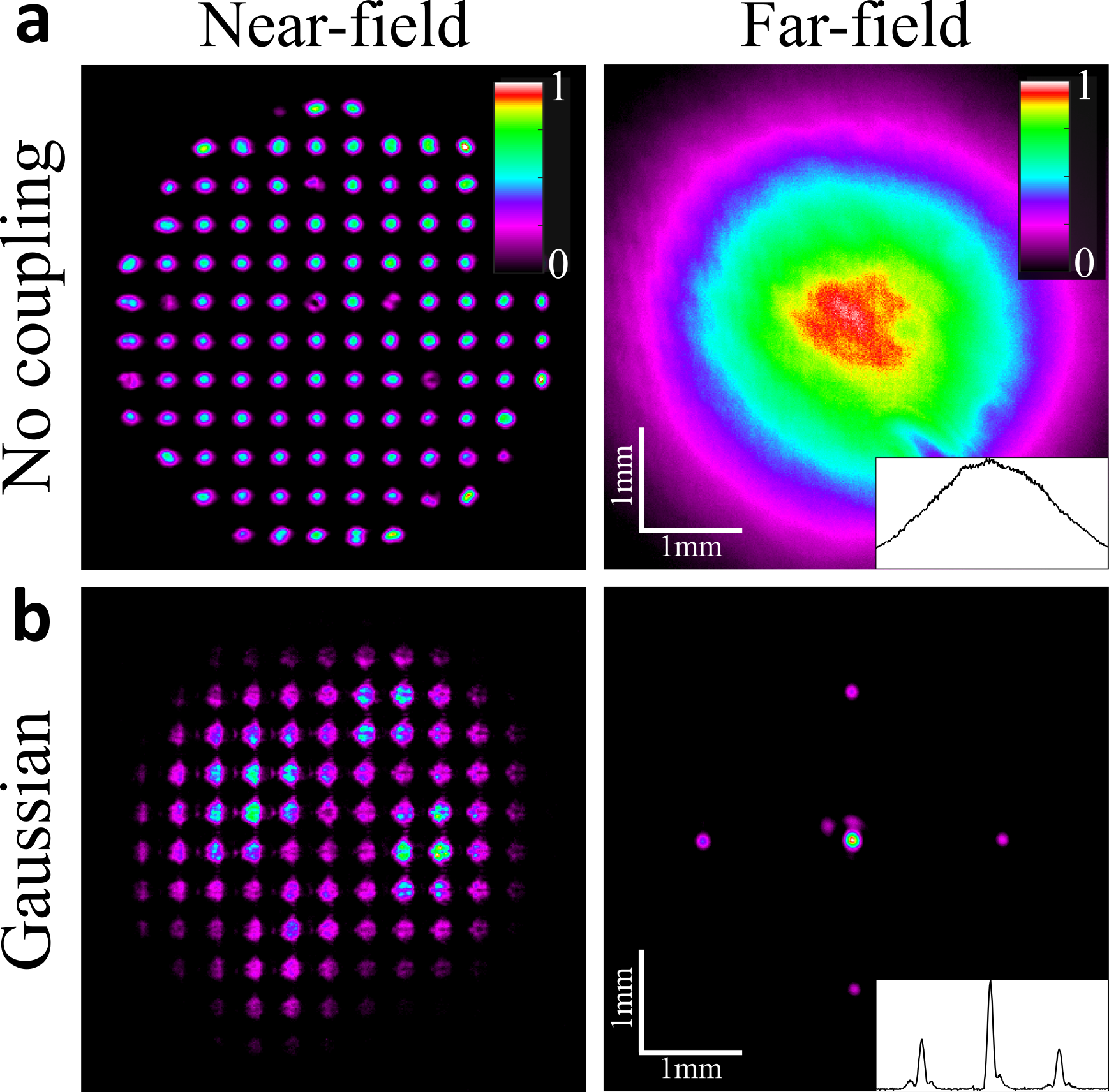 [2106.02344] Phase-locking of lasers with Gaussian coupling