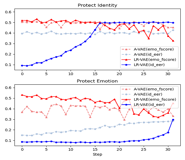 [2106.02810] An Attribute-Aligned Strategy for Learning Speech Representation