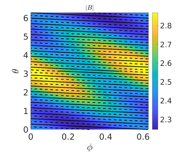 [2106 02828] Gyrokinetic Simulations In Stellarators Using Different Computational Domains
