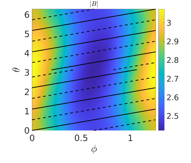 [2106 02828] Gyrokinetic Simulations In Stellarators Using Different Computational Domains
