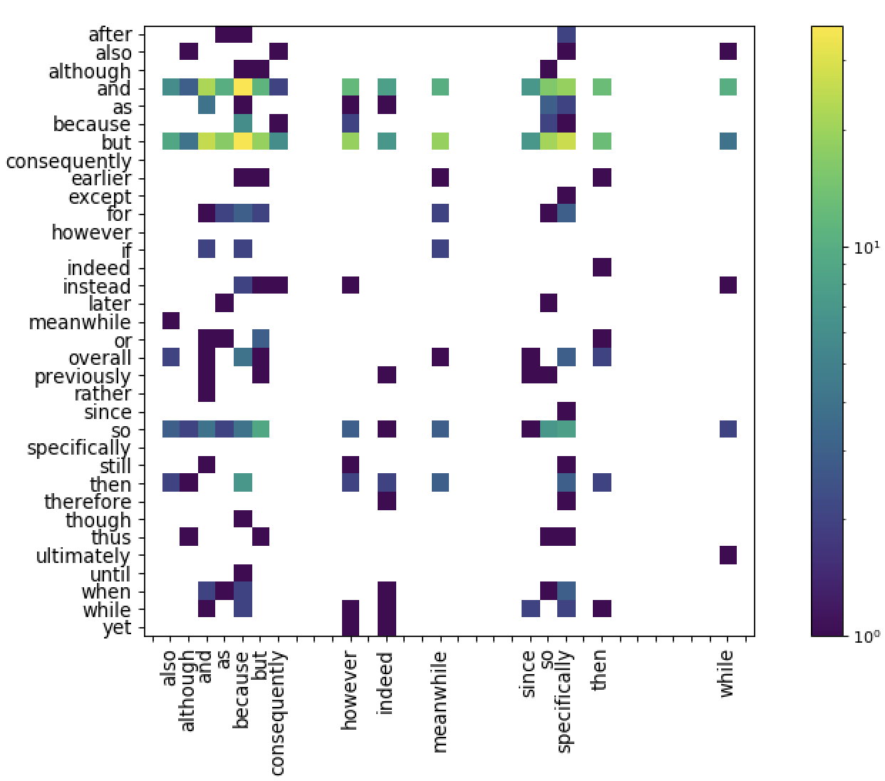 [2106.03192] Let’s be explicit about that: Distant supervision for implicit discourse relation ...