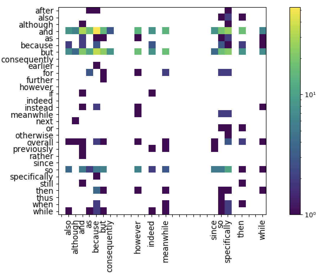 [2106.03192] Let’s be explicit about that: Distant supervision for implicit discourse relation ...