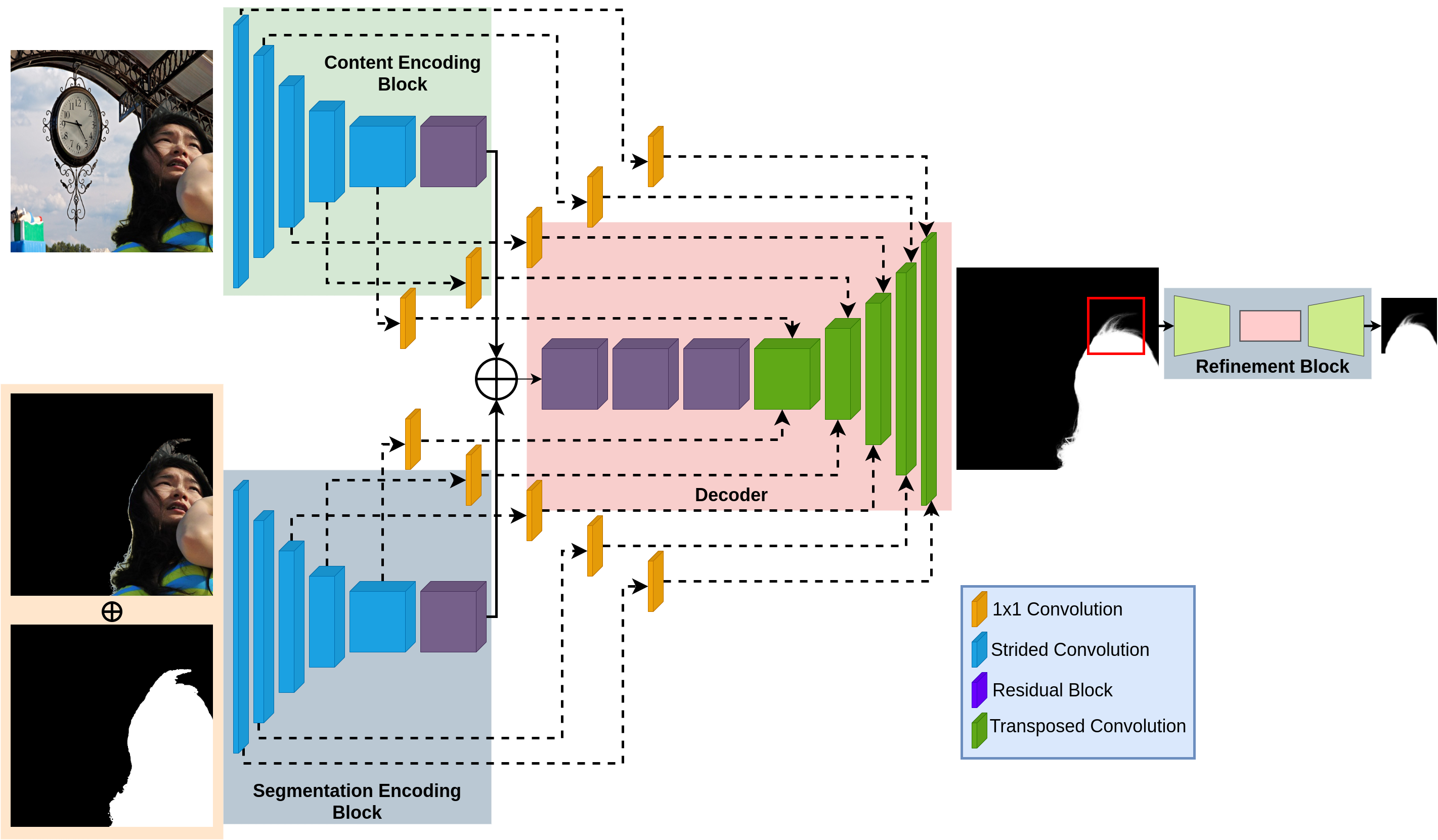[2106.03210] Alpha Matte Generation from Single Input for Portrait Matting
