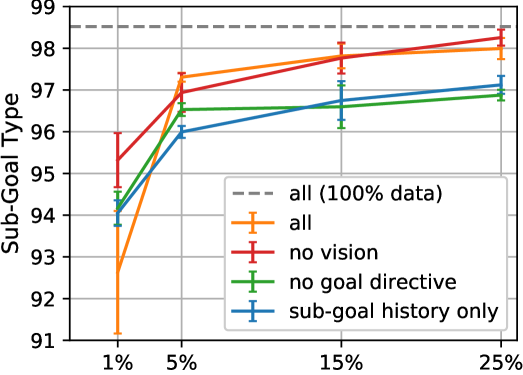 [2106.03427] Hierarchical Task Learning from Language Instructions with Unified Transformers and ...