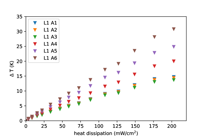 [2106.03534] The Mu3e experiment: Toward the construction of an HV-MAPS ...
