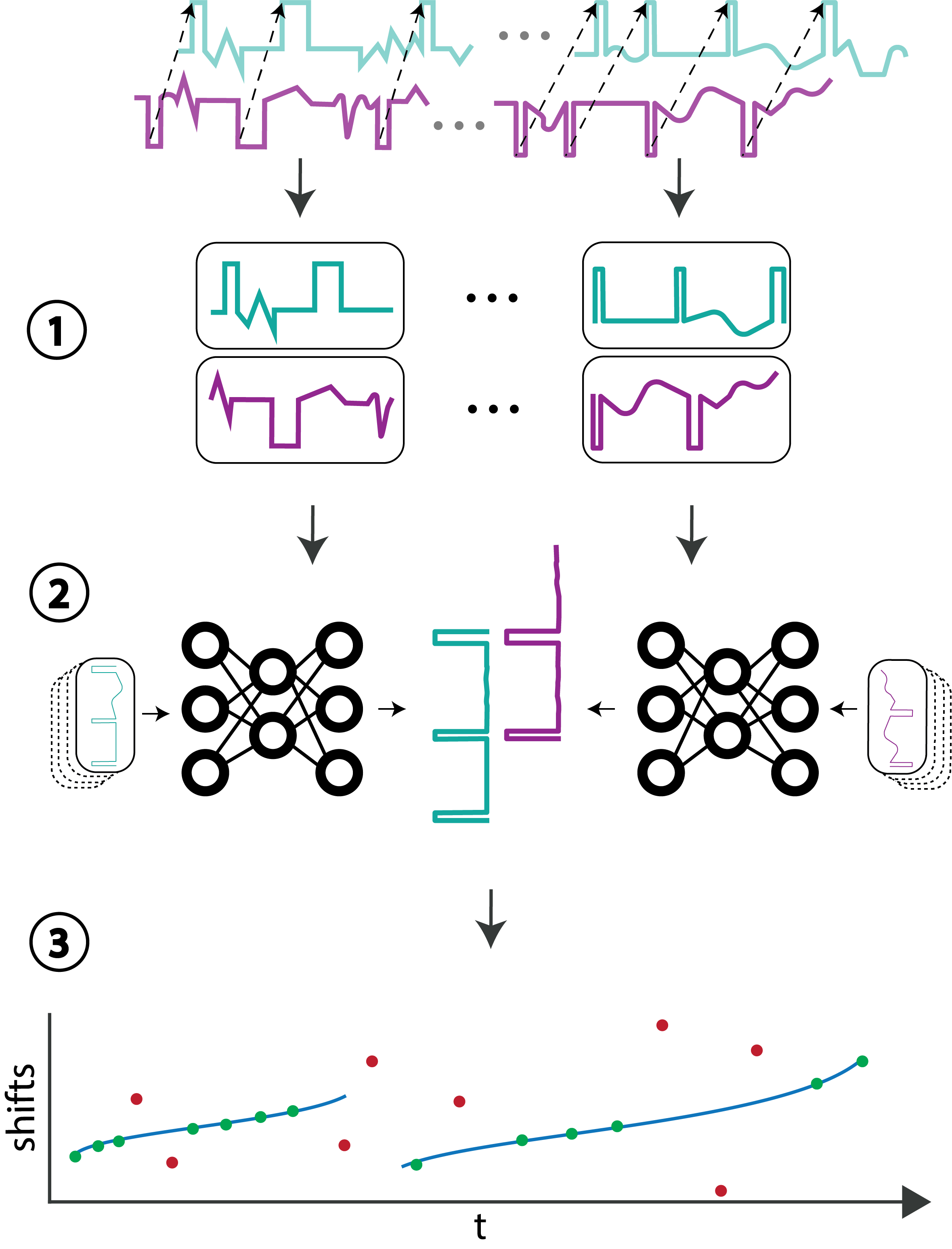[2106.03637] Deep Canonical Correlation Alignment for Sensor Signals
