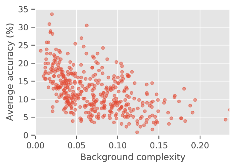 [2106.03805] 3DB: A Framework for Debugging Computer Vision Models