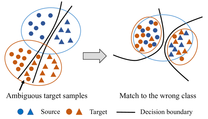 [2106.04151] Cross-Domain Gradient Discrepancy Minimization for Unsupervised Domain Adaptation