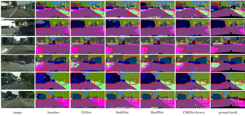 [2106.04400] CSRNet: Cascaded Selective Resolution Network for Real ...