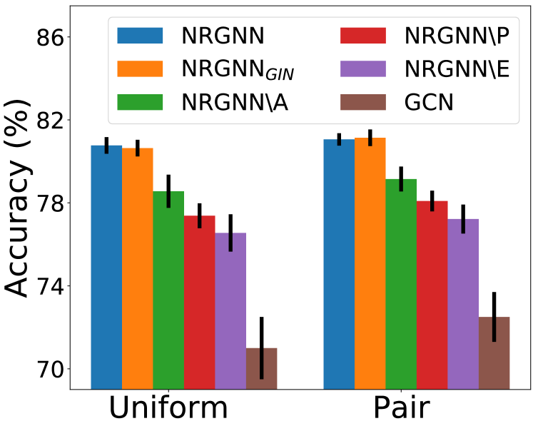 [2106.04714] NRGNN: Learning a Label Noise-Resistant Graph Neural ...