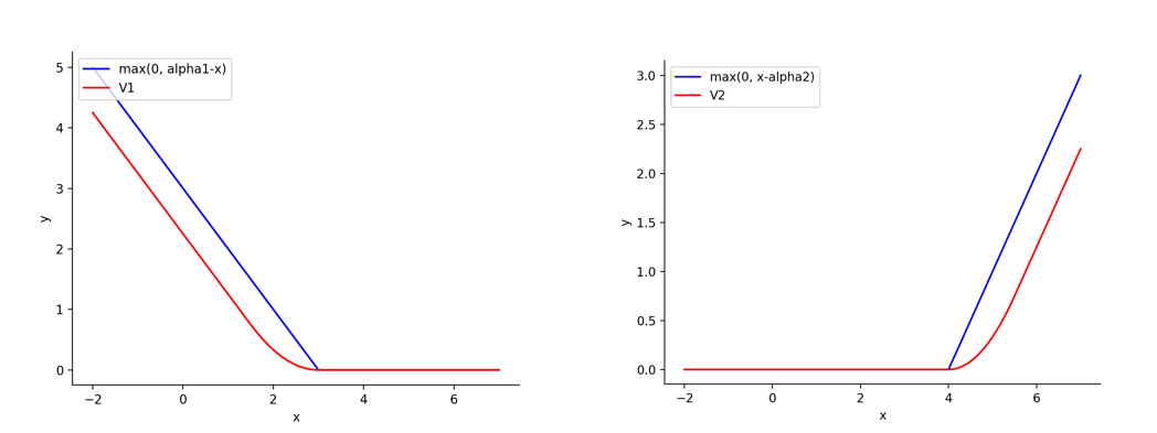 [2106.04739] Learning subtree pattern importance for Weisfeiler-Lehman ...