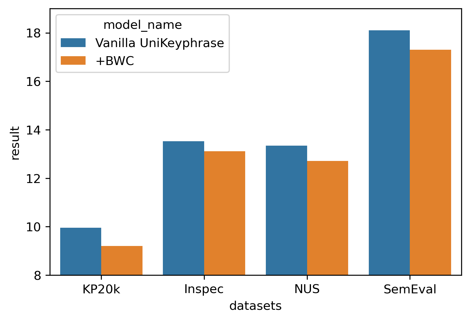 [2106.04847] UniKeyphrase: A Unified Extraction and Generation Framework for Keyphrase Prediction