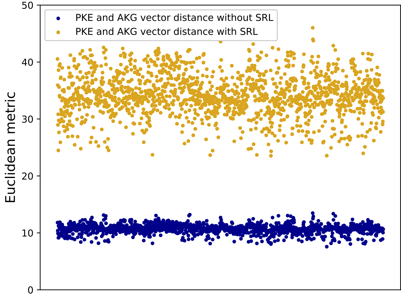 [2106.04847] UniKeyphrase: A Unified Extraction and Generation Framework for Keyphrase Prediction