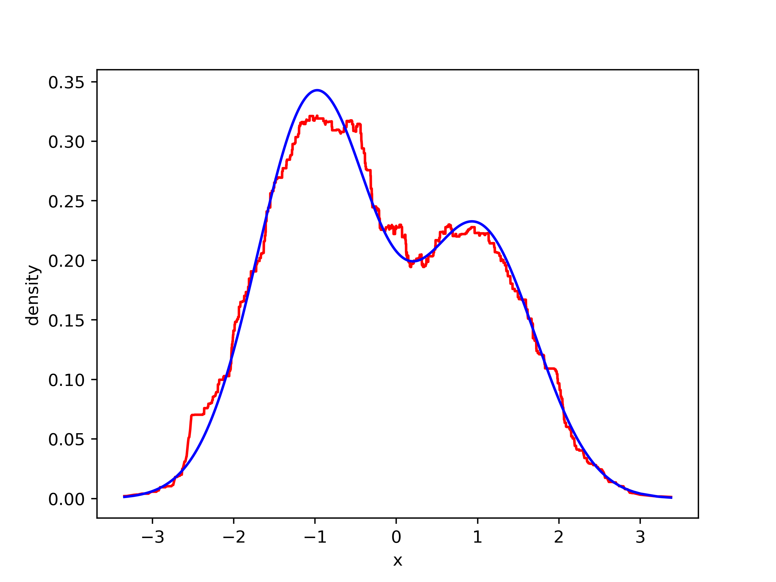 [2106.05738] GBHT: Gradient Boosting Histogram Transform for Density ...