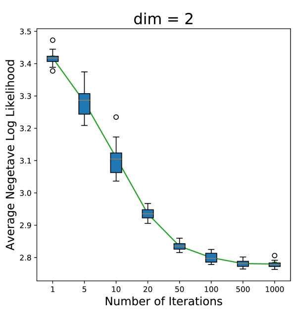 [2106.05738] GBHT: Gradient Boosting Histogram Transform for Density ...