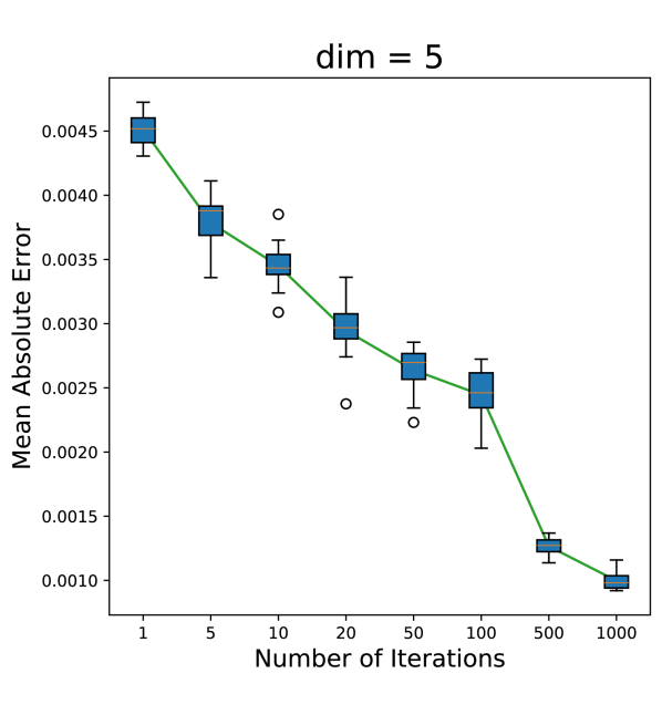 [2106.05738] GBHT: Gradient Boosting Histogram Transform for Density ...