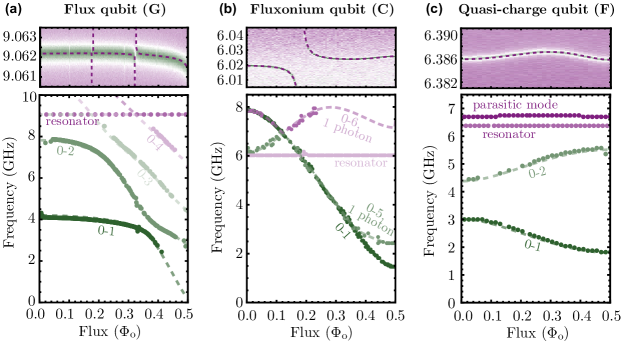 [2106.05882] Geometric superinductance qubits: Controlling phase ...