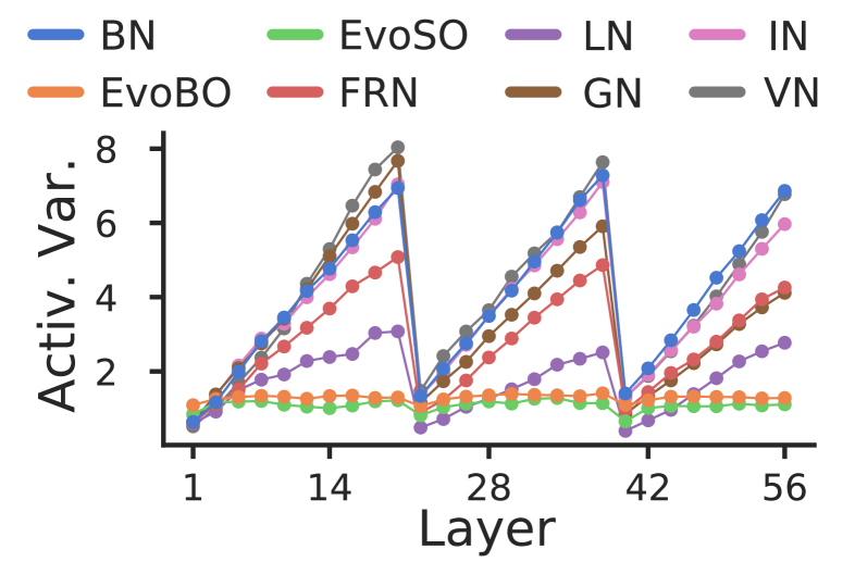 [2106.05956] Beyond BatchNorm: Towards a Unified Understanding of ...