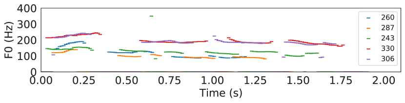 [2106.06103] Conditional Variational Autoencoder with Adversarial Learning for End-to-End Text ...