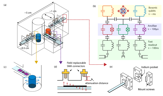 [2106.06173] A practical guide for building superconducting quantum devices