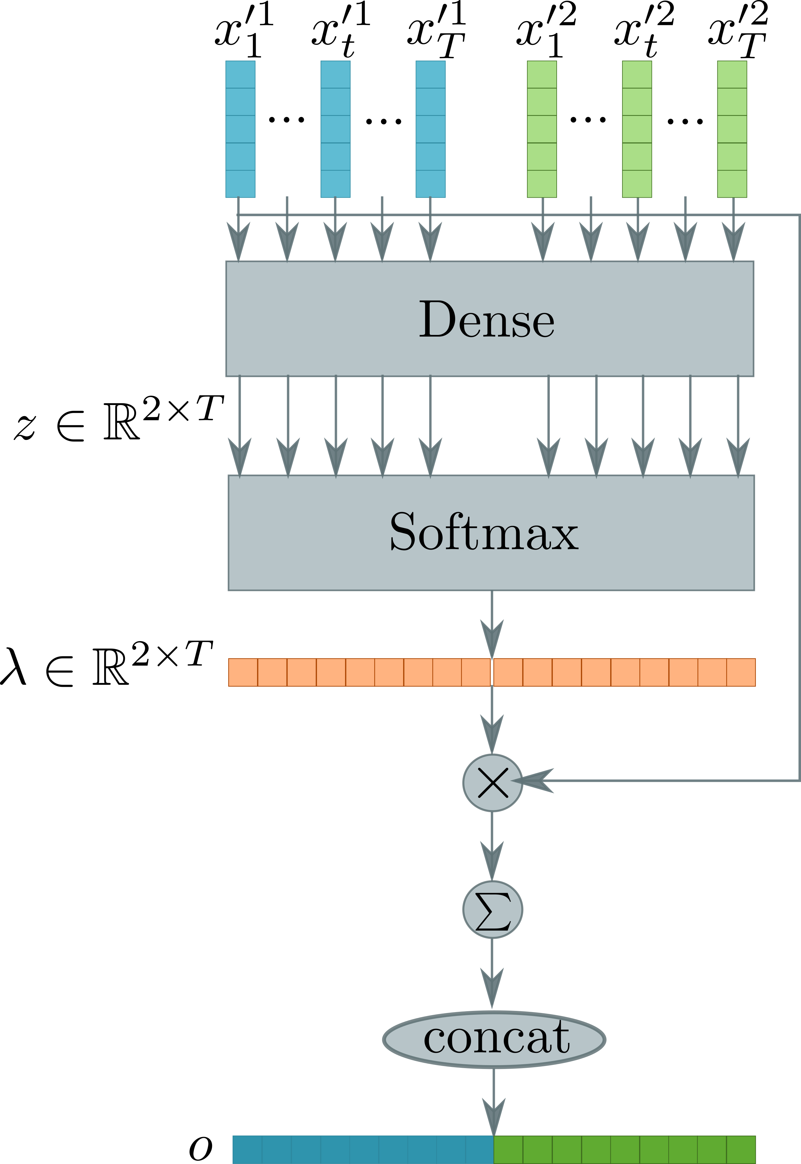 [2106.06736] Multi-level Attention Fusion Network for Audio-visual Event Recognition