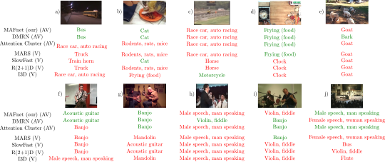 [2106.06736] Multi-level Attention Fusion Network for Audio-visual Event Recognition