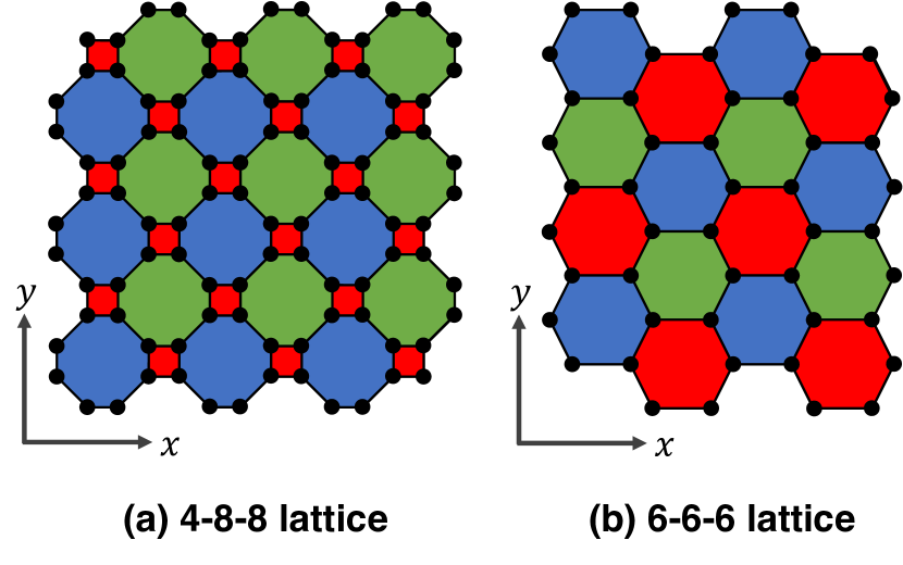 [2106.07530] Universal resource-efficient topological measurement-based ...