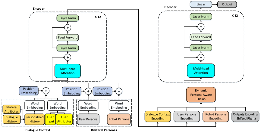 [2106.07857] Bilateral Personalized Dialogue Generation with Contrastive Learning