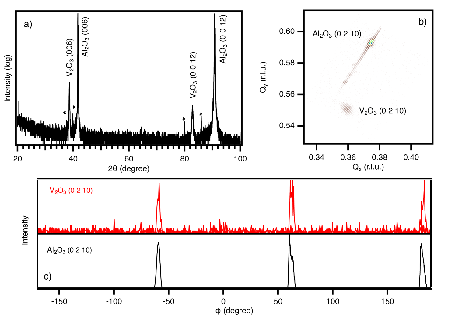 [2106.08668] Metal to insulator transition at the surface of V2O3 thin ...