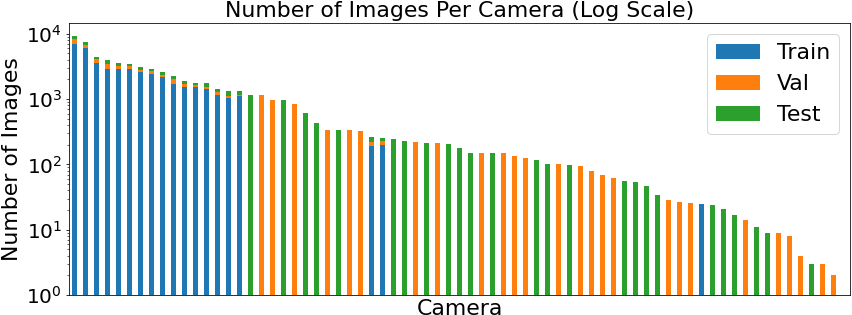 [2106.09178] The Fishnet Open Images Database: A Dataset for Fish ...