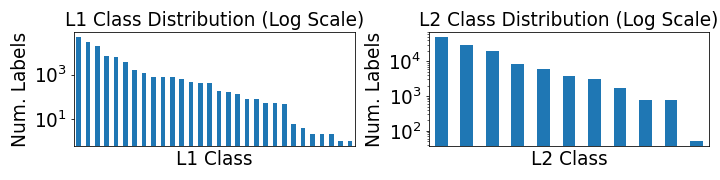 [2106.09178] The Fishnet Open Images Database: A Dataset for Fish ...