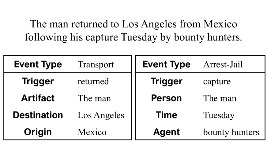 [2106.09232] Text2Event: Controllable Sequence-to-Structure Generation for End-to-end Event ...
