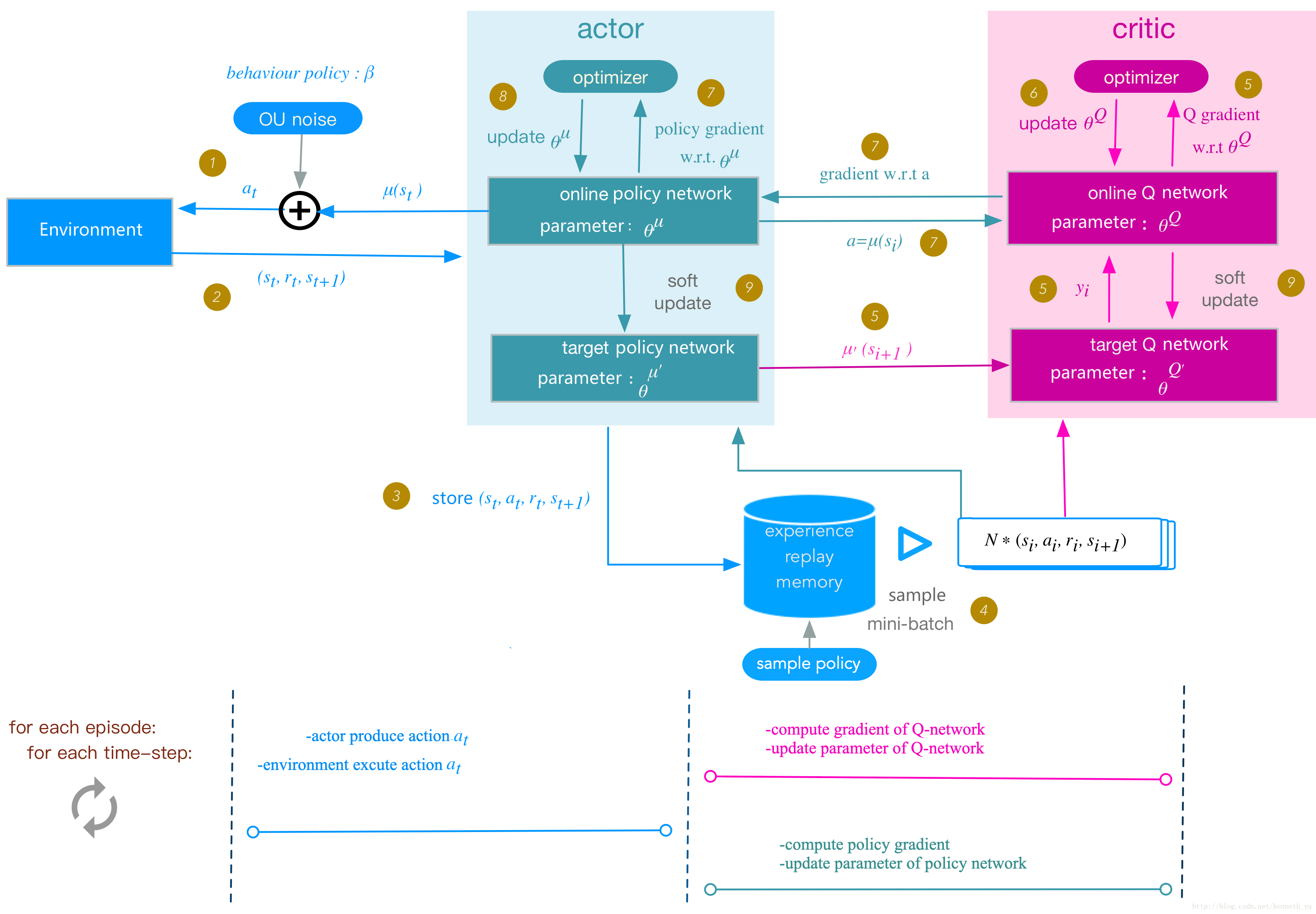 [2106.09556] A Deep Reinforcement Learning Approach towards Pendulum Swing-up Problem based on ...