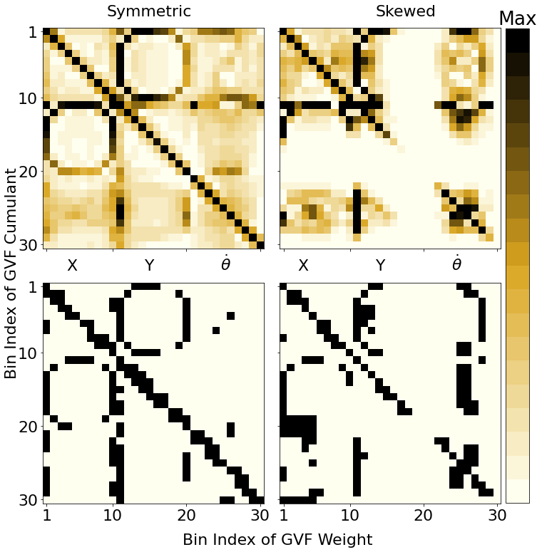 [2106.09776] Adapting the Function Approximation Architecture in Online ...