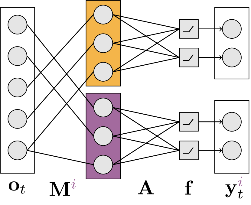 [2106.09776] Adapting the Function Approximation Architecture in Online ...