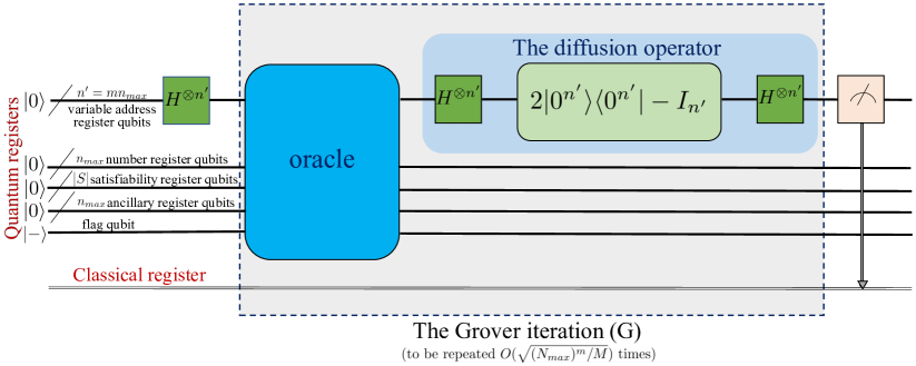 [2106.09976] Finding solutions to the integer case constraint satisfiability problem using ...