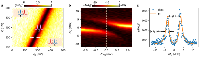 [2106.10326] Single electrons on solid neon as a solid-state qubit platform