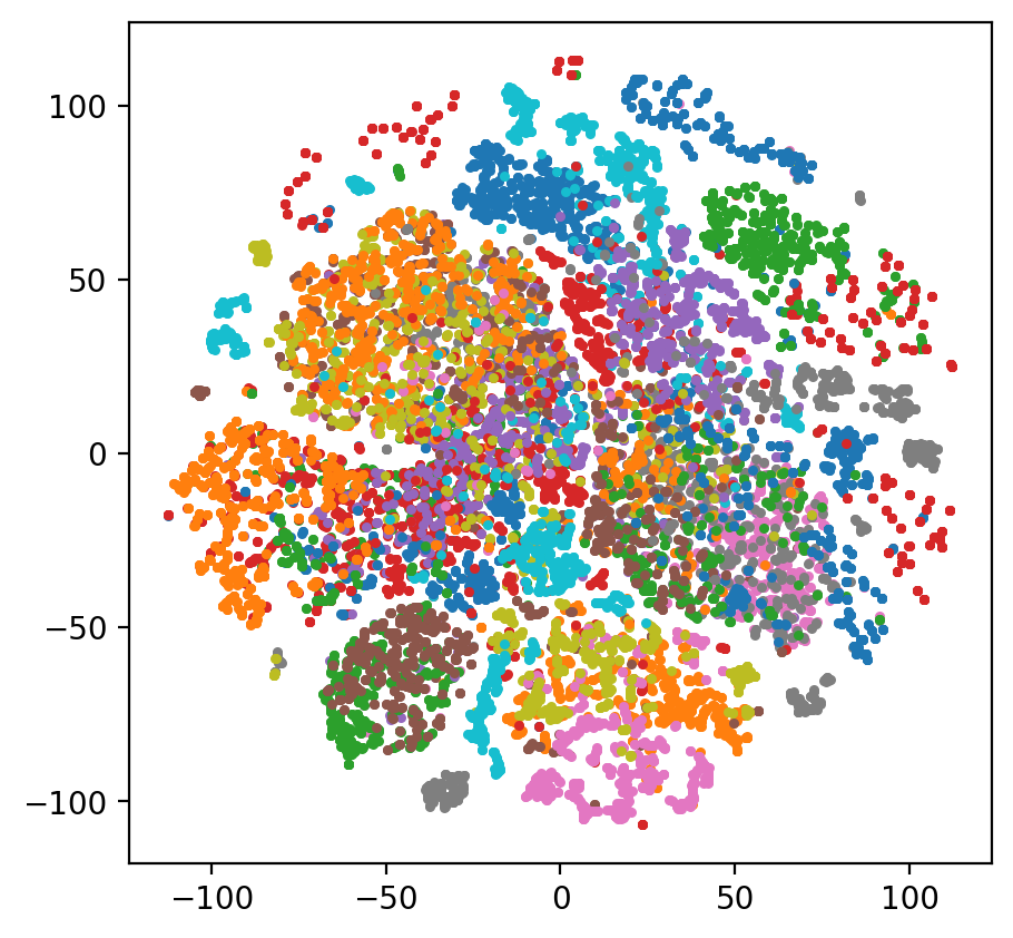 [2106.10466] TS2Vec: Towards Universal Representation of Time Series