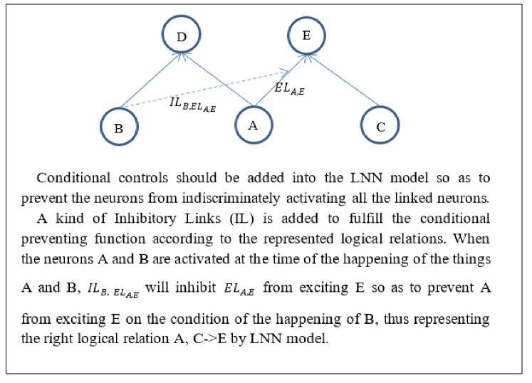 [2106.11463] A Logical Neural Network Structure With More Direct ...