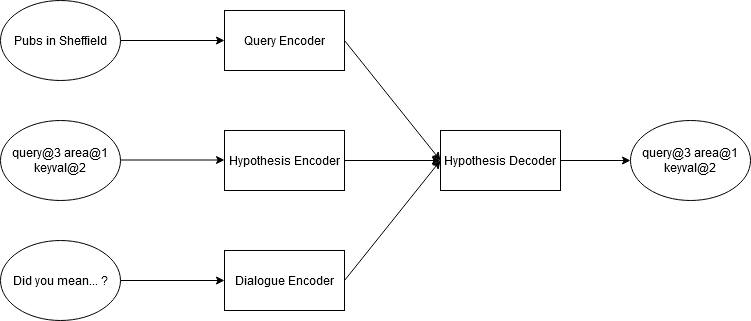 [2106.11739] Error-Aware Interactive Semantic Parsing of OpenStreetMap
