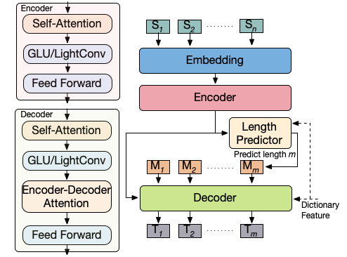 [2106.11890] Latency-Aware Neural Architecture Search with Multi-Objective Bayesian Optimization