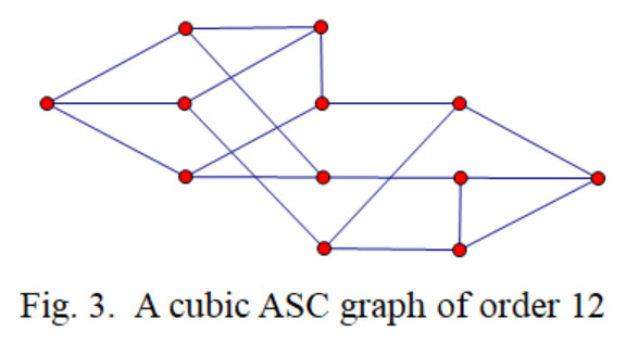 [2106.12148] On almost self-centered graphs and almost peripheral graphs11footnote 1E-mail ...