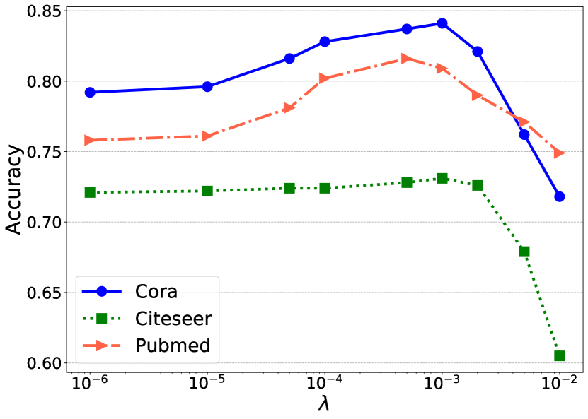 [2106.12484] From Canonical Correlation Analysis to Self-supervised ...