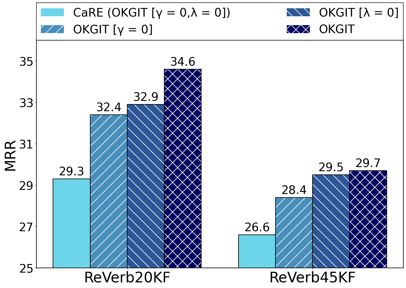 [2106.12806] OKGIT: Open Knowledge Graph Link Prediction with Implicit Types