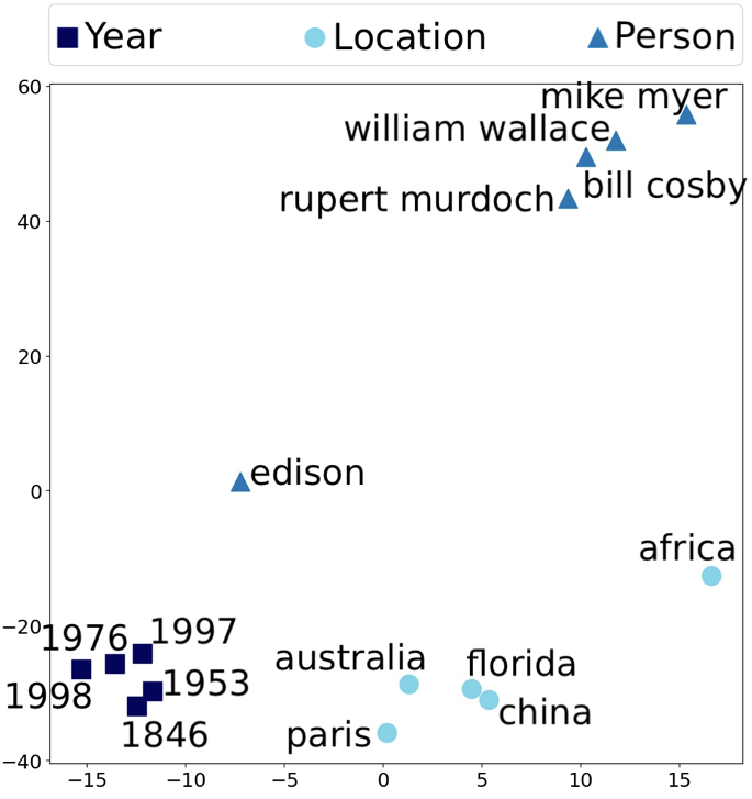 [2106.12806] OKGIT: Open Knowledge Graph Link Prediction with Implicit Types