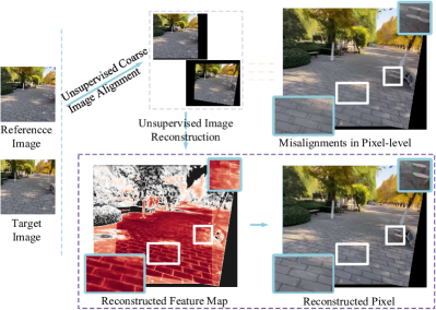 [2106.12859] Unsupervised Deep Image Stitching: Reconstructing Stitched ...