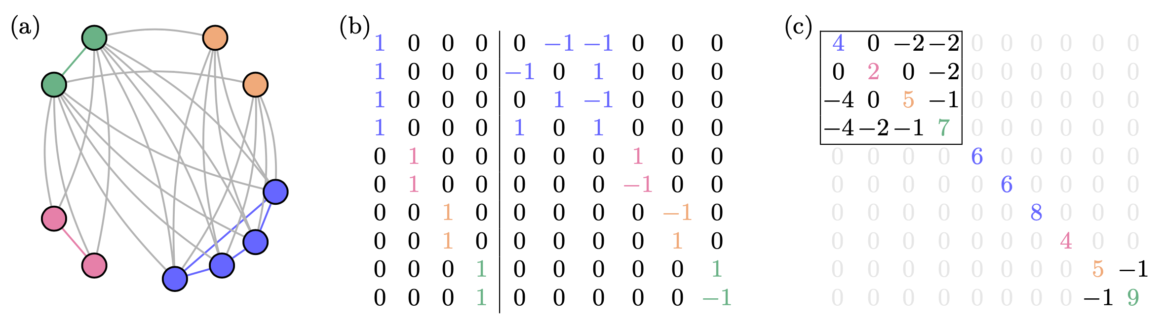[2106.13220] Forget Partitions: Cluster Synchronization in Directed Networks Generate Hierarchies