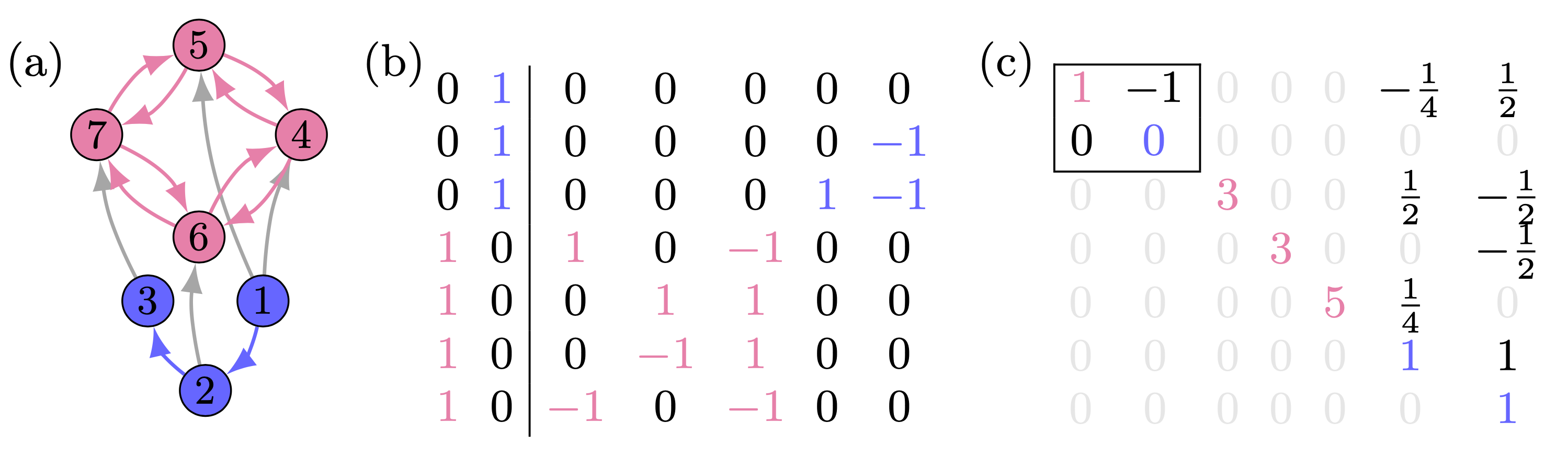 [2106.13220] Forget Partitions: Cluster Synchronization in Directed Networks Generate Hierarchies