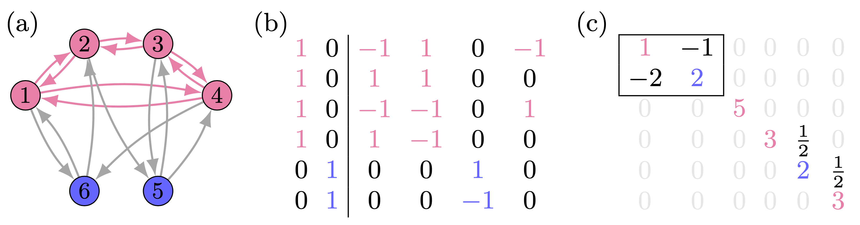 [2106.13220] Forget Partitions: Cluster Synchronization in Directed Networks Generate Hierarchies